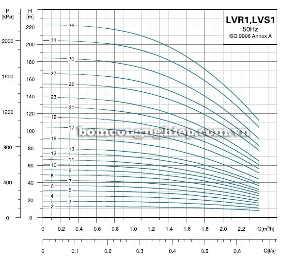 Máy bơm công nghiệp | Máy bơm nước công nghiệp