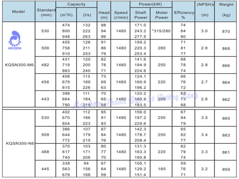 Máy bơm hai cửa hút Kaiquan KQSN300-M6/456 220kW