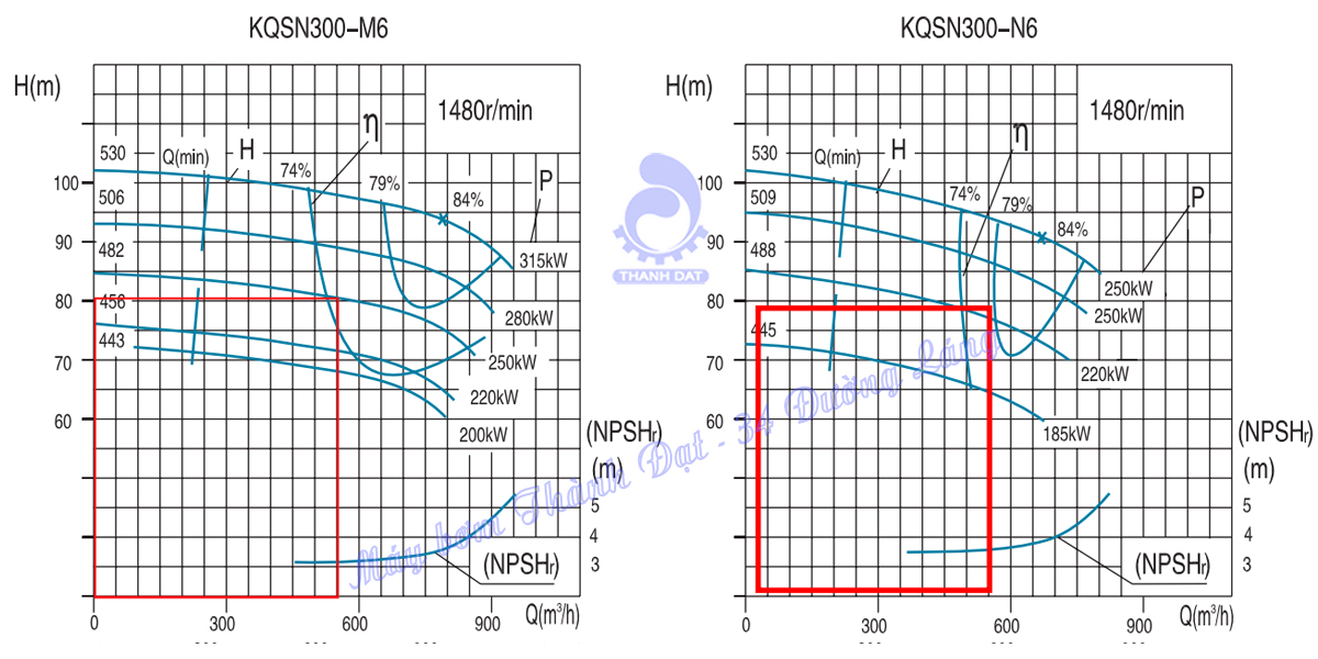 Máy bơm hai cửa hút Kaiquan KQSN300-M6/445 185kW