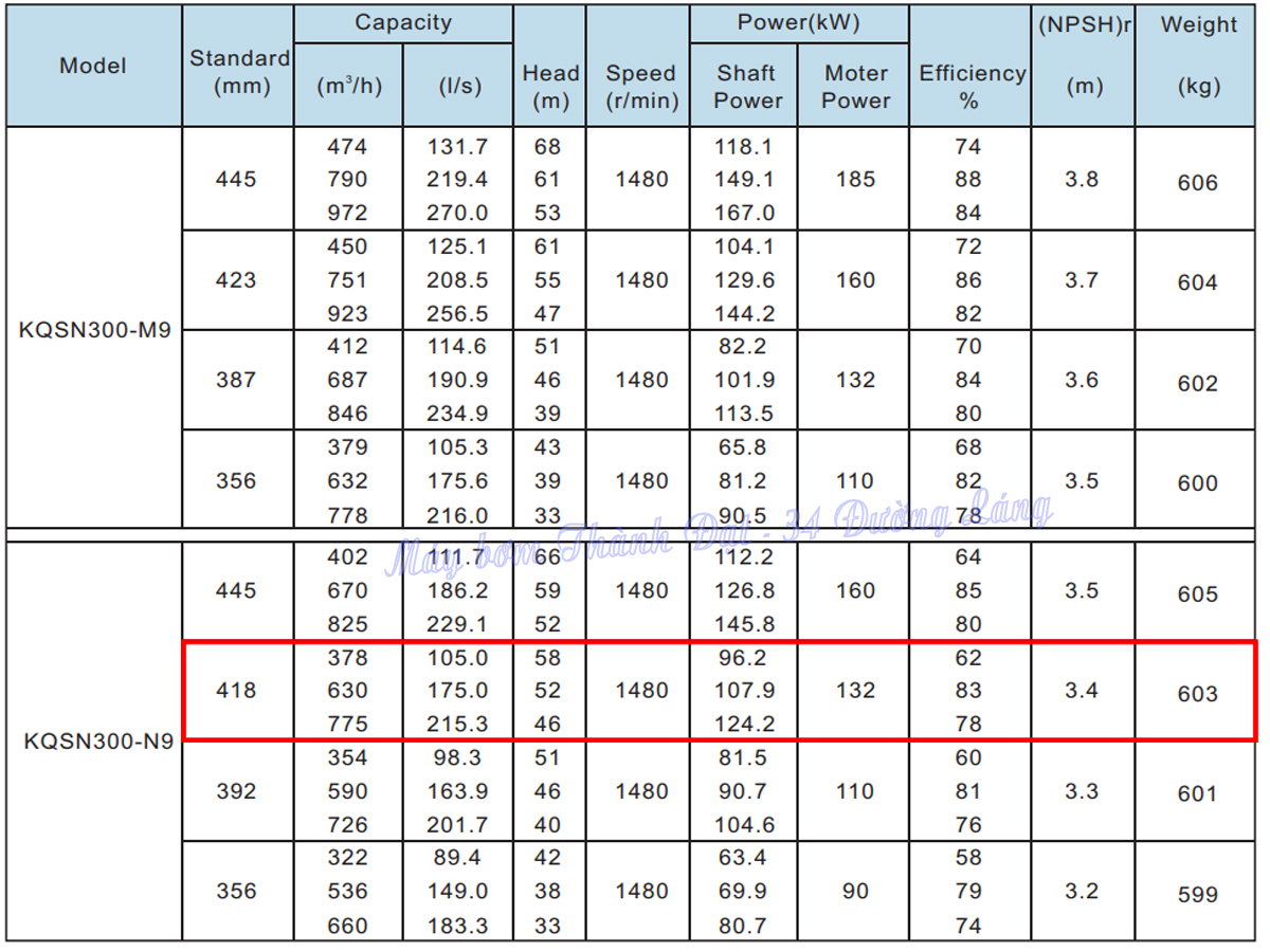 Máy bơm công nghiệp | Máy bơm nước công nghiệp