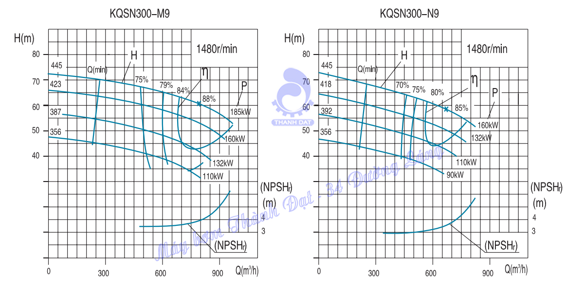 Máy bơm công nghiệp | Máy bơm nước công nghiệp