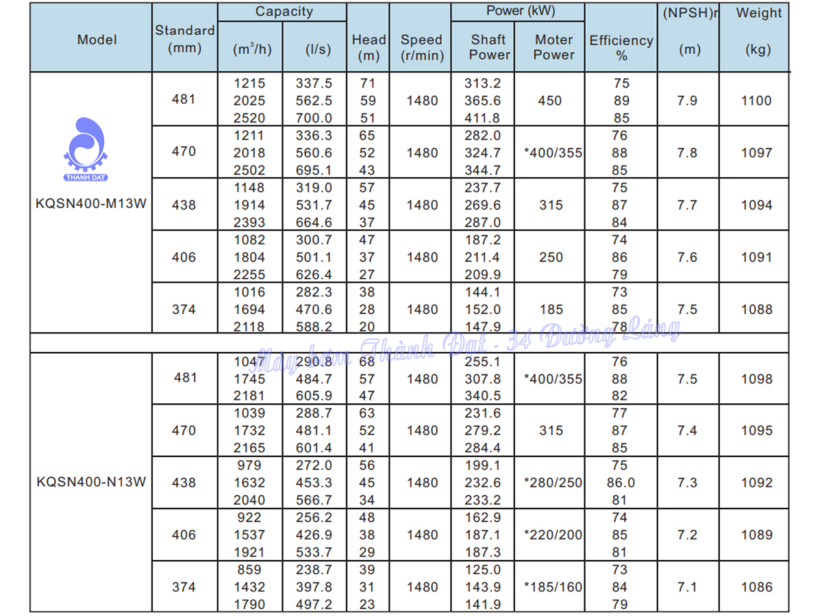 Máy bơm công nghiệp | Máy bơm nước công nghiệp