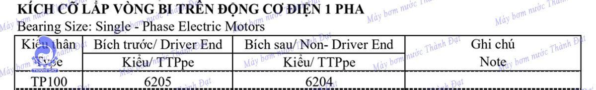 Motor Toàn Phát 1 pha công nghiệp TP100-4 2HP 1.5KW