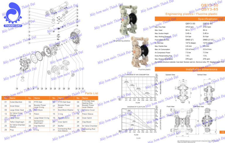 Bơm màng khí nén Godo QBY3-50 | Giá máy bơm màng khí nén Godo